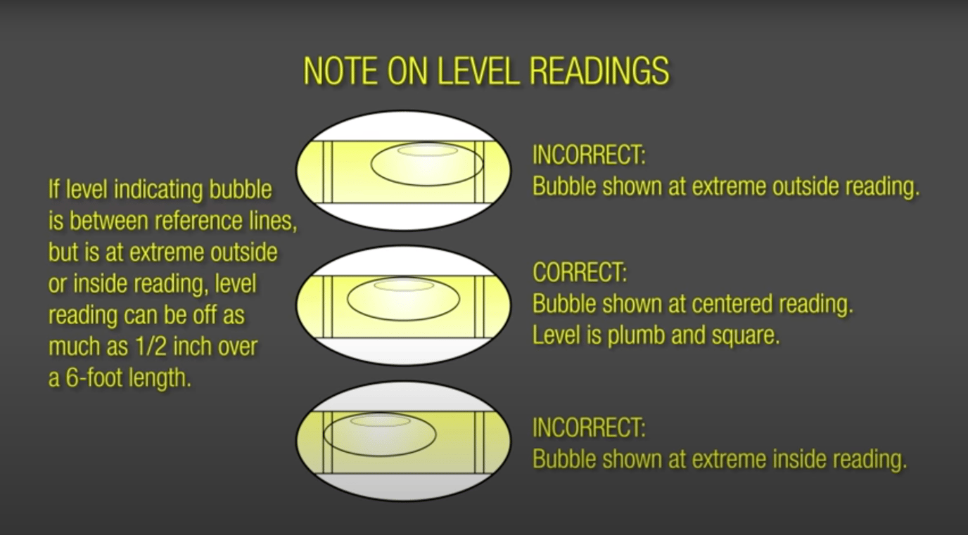 How to determine plumb, level, and square.