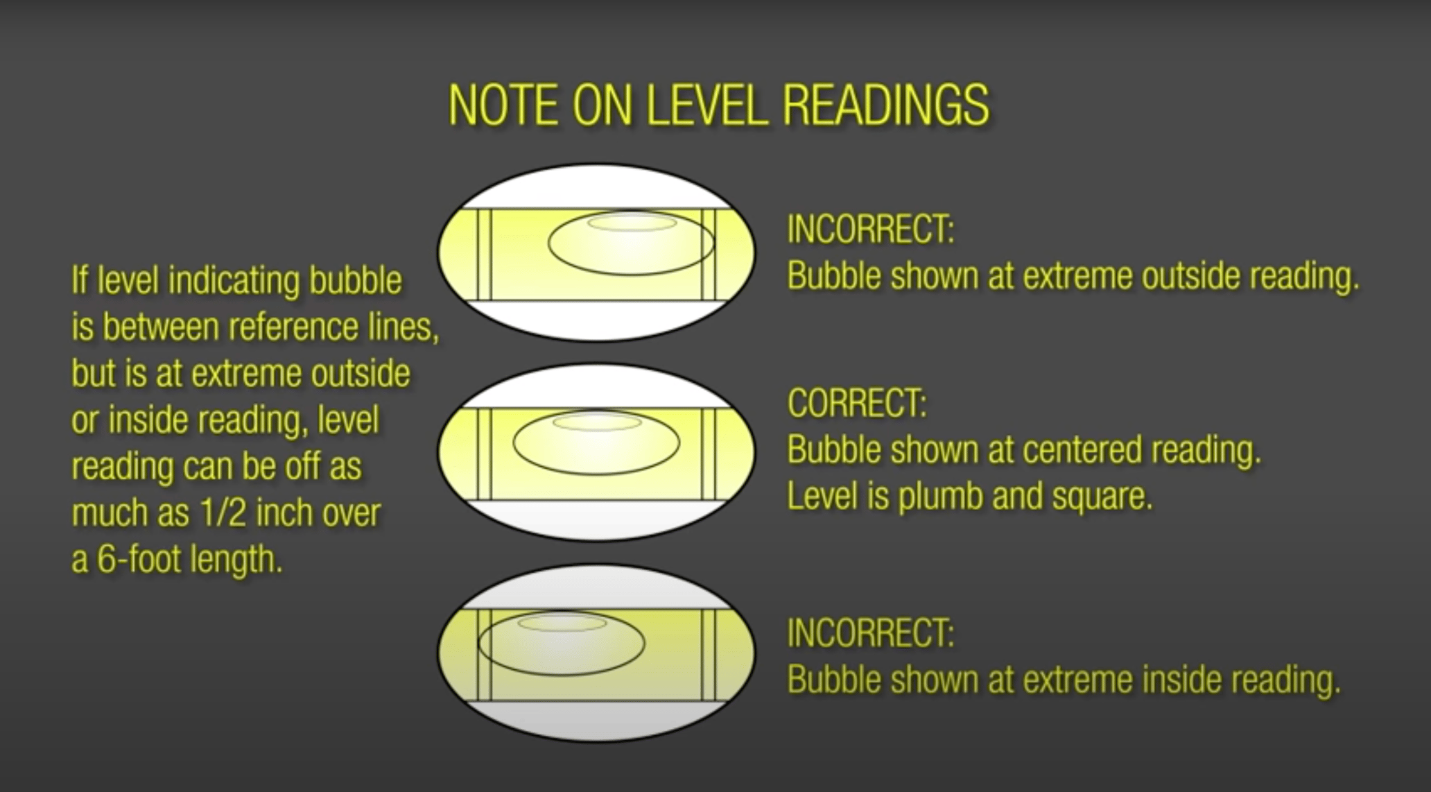 How to determine plumb, level, and square.